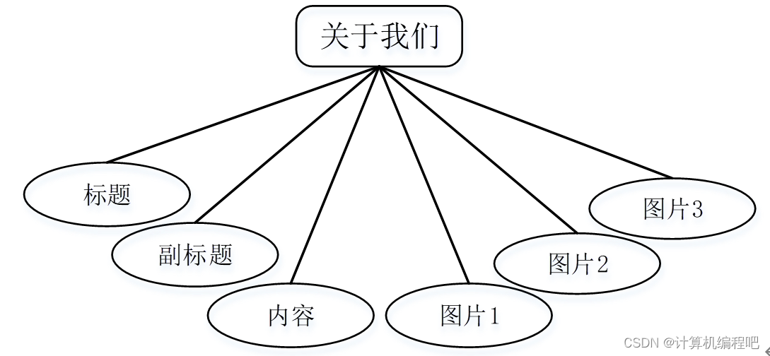 基于springbootvue的智能菜谱推荐系统 菜谱分享系统 前后端分离【java毕业设计课程设计·源码设计·文档报告·代码讲解·安装调试】 Csdn博客