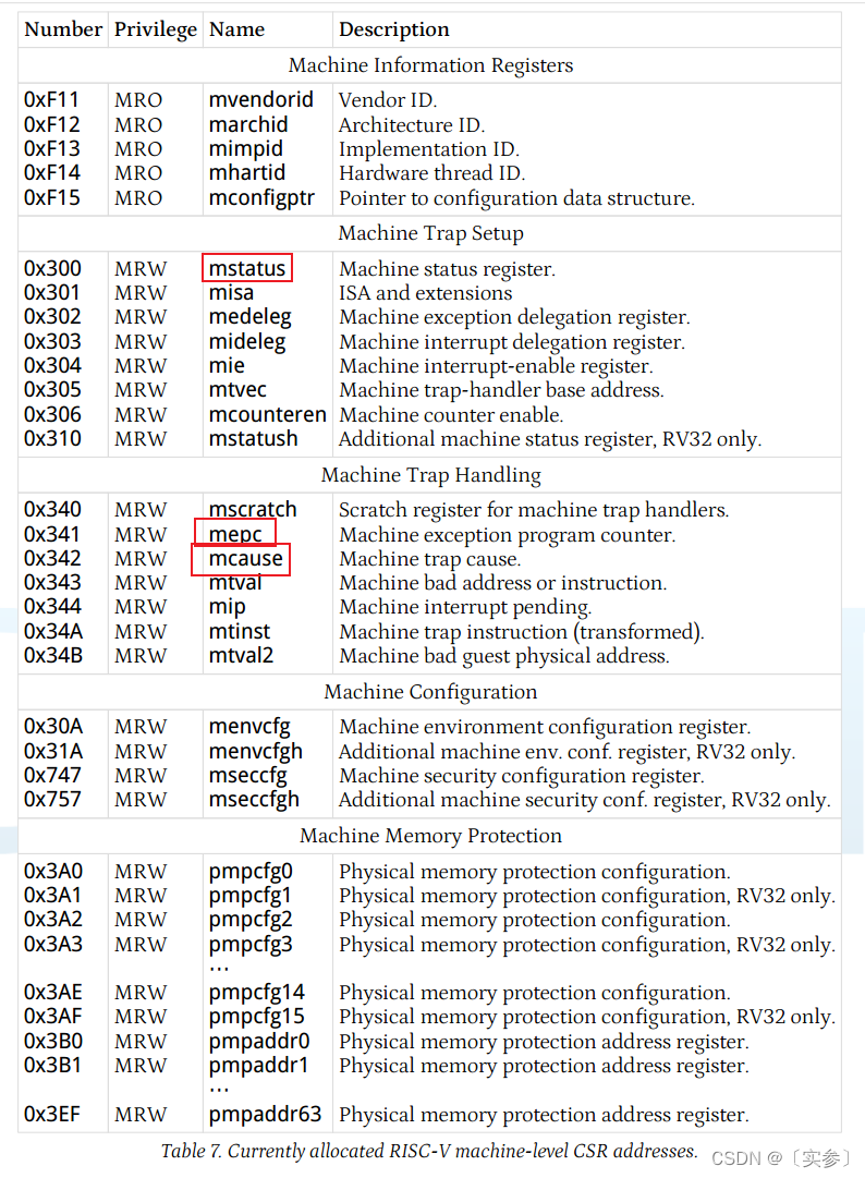 RISCV指令集中的CSR寄存器与相关指令_riscv的csrrw指令-CSDN博客