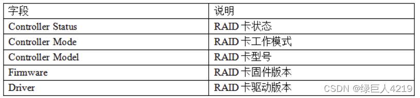 使用arcconf工具做RAID_arcconf查看raid-CSDN博客