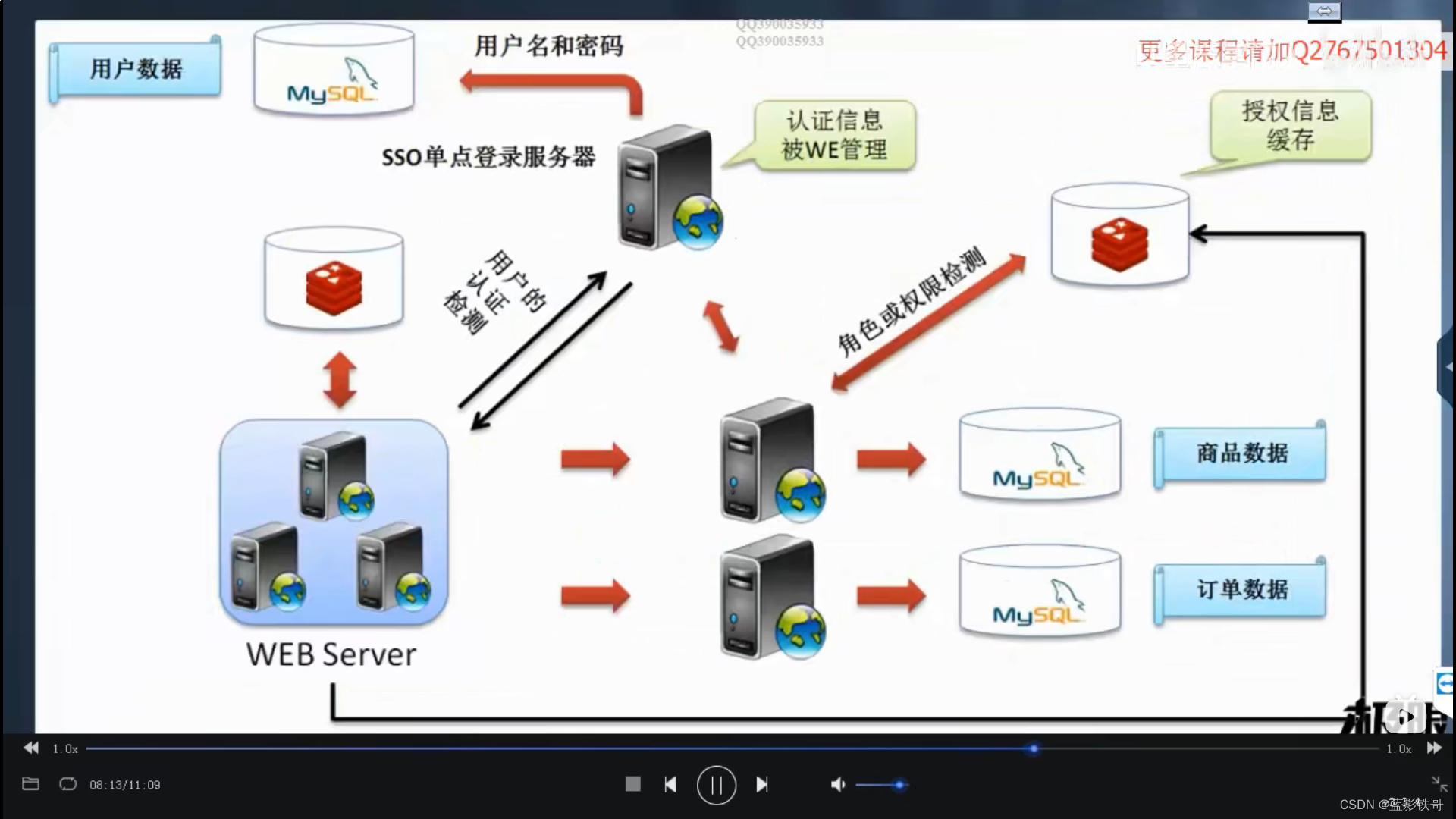 SSO单点登录-CSDN博客