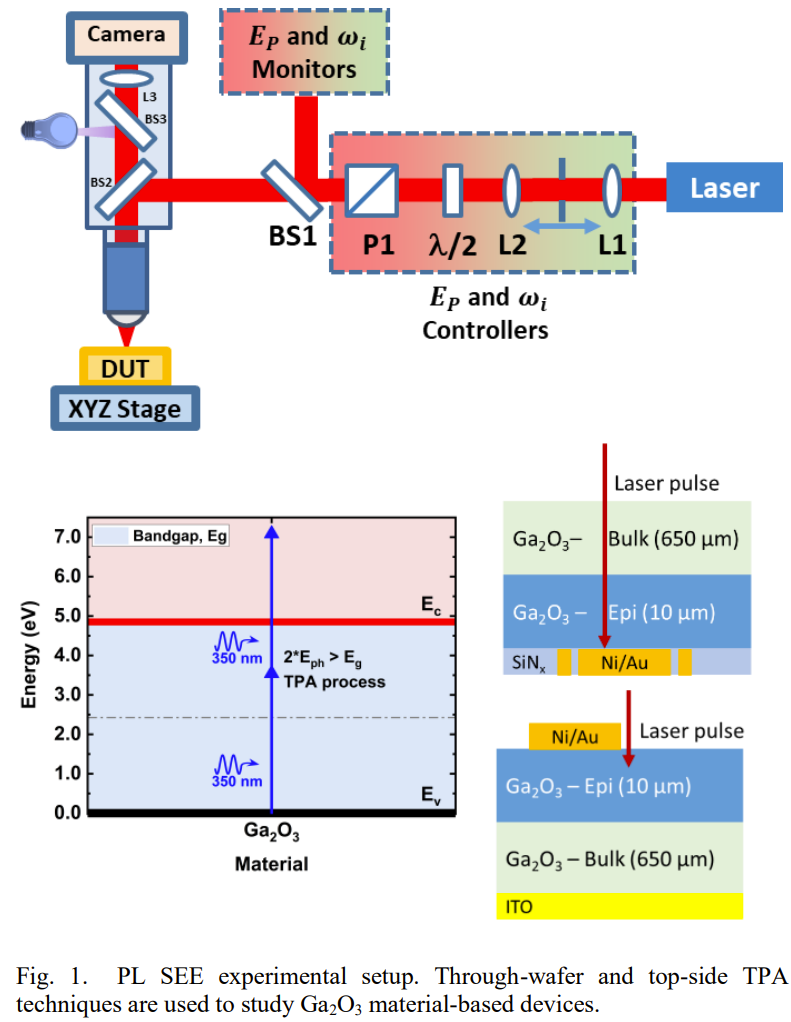 【氧化镓】Ga2O3垂直整流器SET研究-CSDN博客