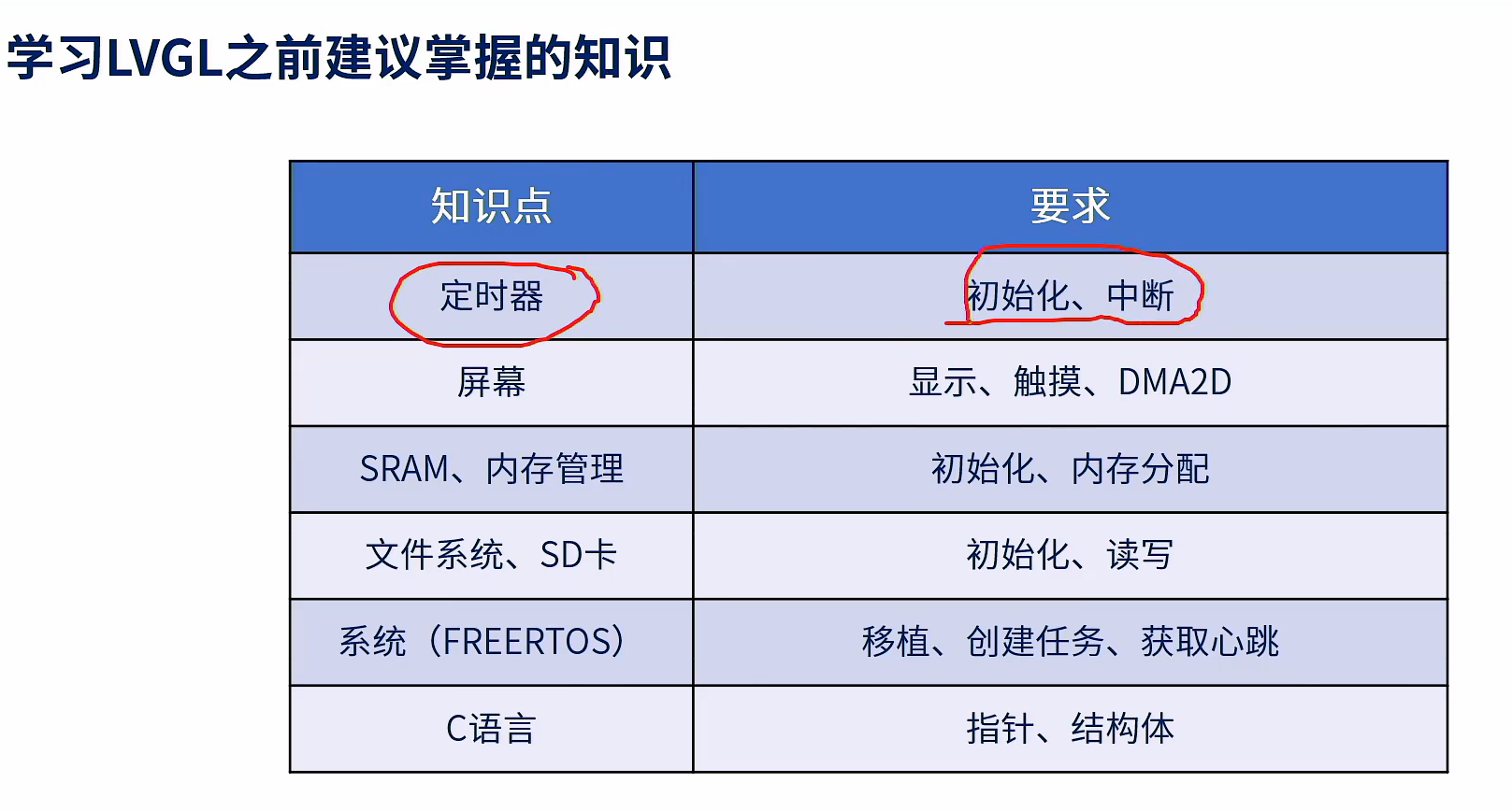 【LVGL】【入门】基础知识概念篇_lvgl入门-CSDN博客