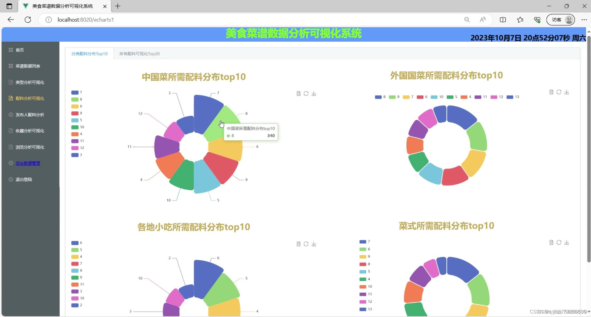 大数据毕业设计:python美食菜谱数据分析可视化系统 爬虫echarts 可视化 Django框架 (源码文档)基于python的地区美食数据分析与可视化 Csdn博客
