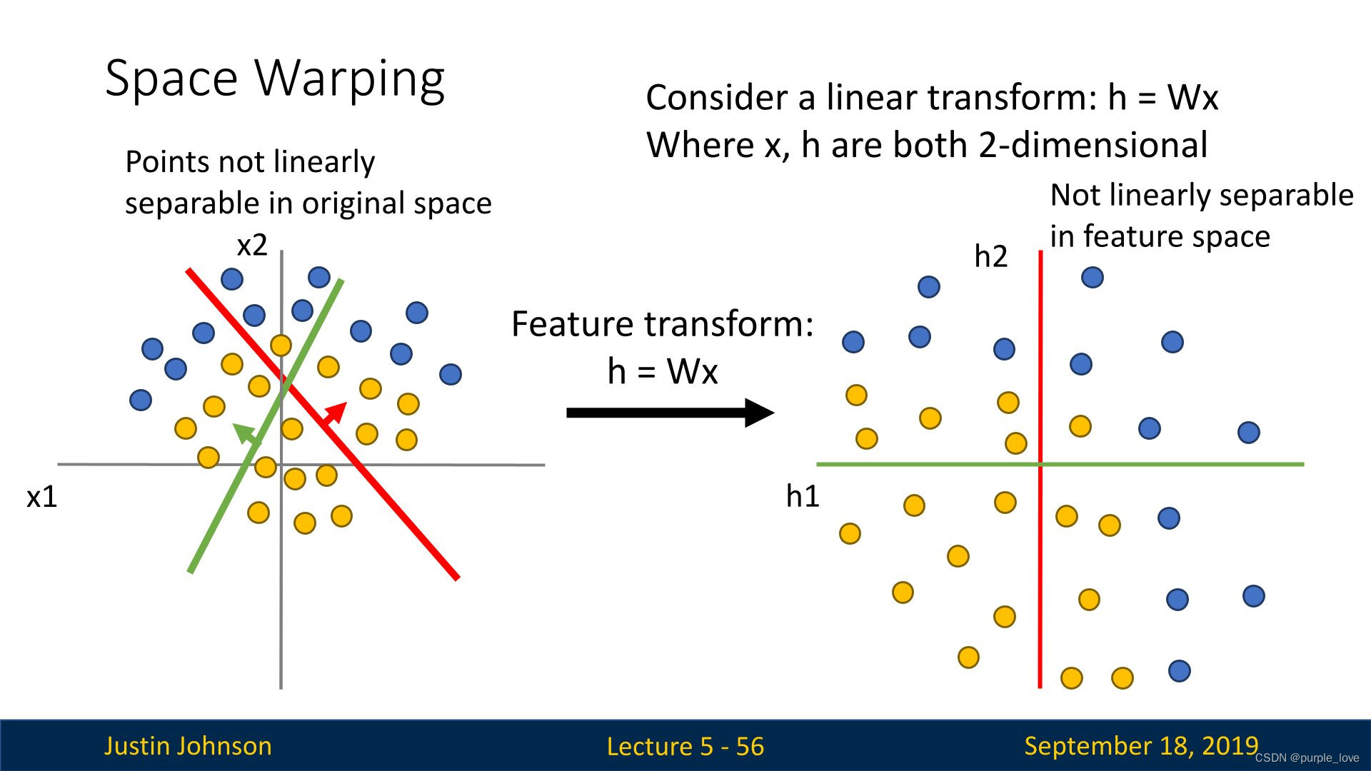 BP神经网络BPNN Neural_Networks_bpnn优点-CSDN博客