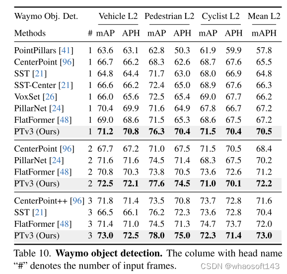 PointTransformerV3_ptv3-CSDN博客