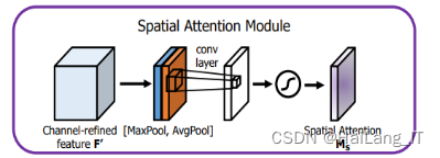 毕业设计：基于深度学习的自动驾驶目标检测算法系统_基于深度学习的自动驾驶障碍物识别研究的目的和意义-CSDN博客