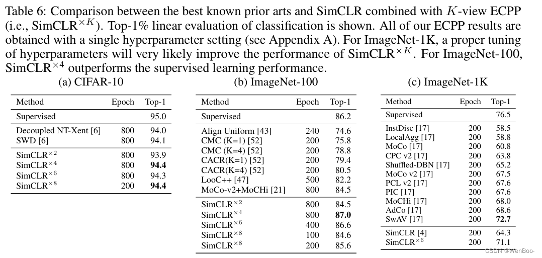 研一第二十一周论文阅读情况_task-specific fine-tuning via variational informat-CSDN博客