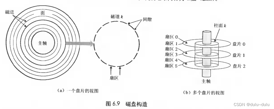 磁盘调度算法磁盘移臂调度算法磁头号 Csdn博客 