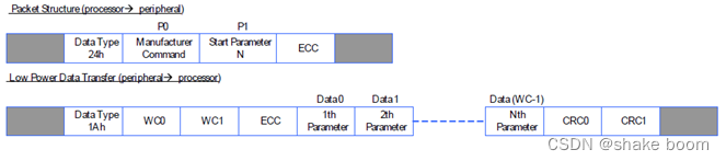 MIPI-DSI 协议深度解析_mipi dsi-CSDN博客