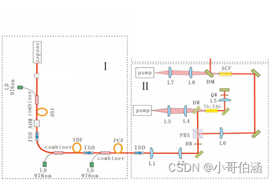 2024 浅谈当前工业脉冲激光器的技术架构（流派）_qcw mopa 区别-CSDN博客