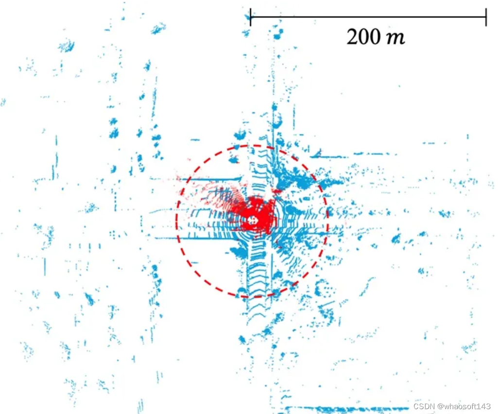自动驾驶合集10_真值采集-CSDN博客