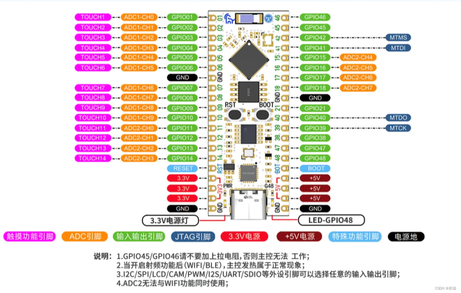 【快速上手ESP32（基于ESP-IDF&VSCode）】06-ADC模数转换_基于esp-idf esp32 adc-CSDN博客
