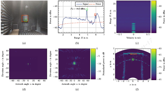 论文解读--System Performance of a 79 GHz High-Resolution 4D Imaging MIMO Radar With 1728 Virtual ...