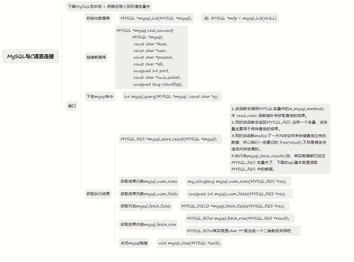 Mysql 与c语言连接 Csdn博客 4964