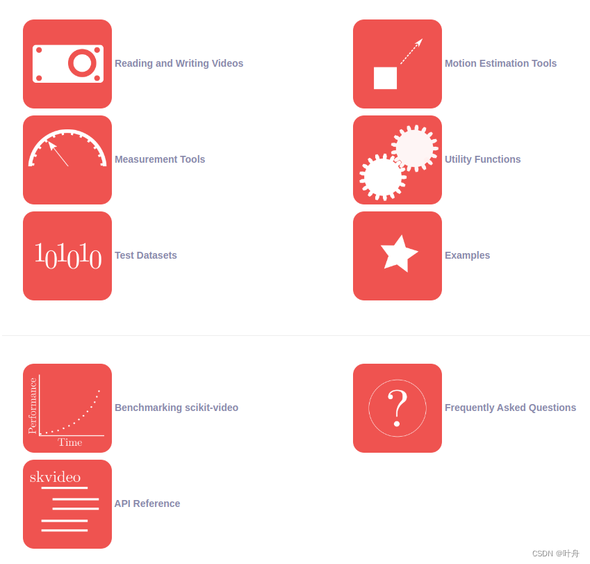 python两种保存视频的方法：cv2 & skvideo_python 保存视频-CSDN博客