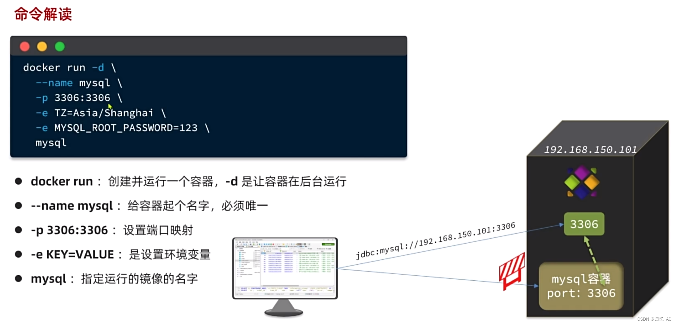 【Docker】基础用法整理_添加docker官方gpg密钥-CSDN博客