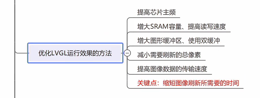 【LVGL】【入门】基础知识概念篇_lvgl入门-CSDN博客