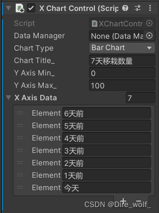 基于XChart的Unity实时刷新可视化自定义图表(后续会接着更新)_unity图表xcharts接excel.从右到左运动-CSDN博客