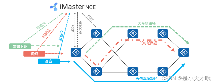 HCIA-SR（segment routing，分段路由）-CSDN博客