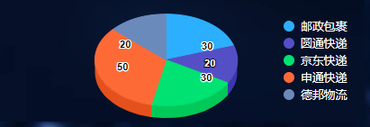 Highcharts 3D饼状图用法示例（options3d属性设置无效。。。）_highcharts-react-official中3d饼图没生效-CSDN博客