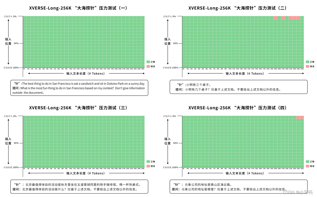 手把手教你高效训练256K超长上下文窗口大模型（附代码）_大模型长上下文窗口技术-CSDN博客