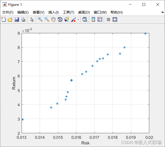 【优化算法模型】【5】使用SPEA2多目标优化算法进行投资组合优化_spea2算法流程图-CSDN博客