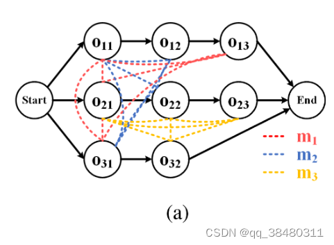 GNN+RL：Flexible Job-Shop Scheduling via Graph Neural Network and Deep ...