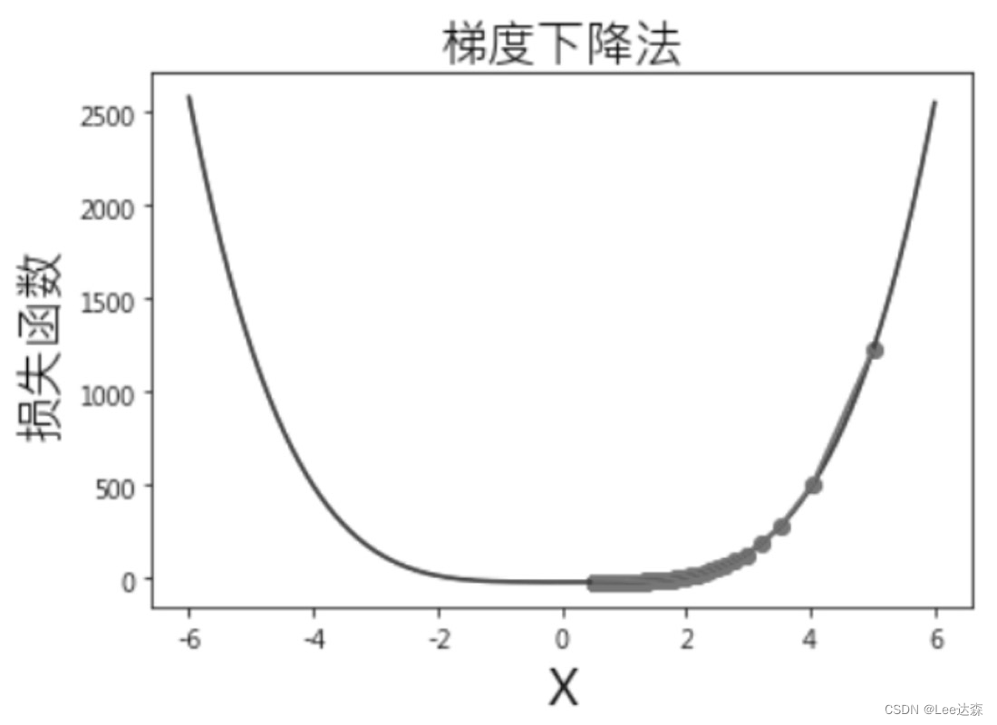 深度学习从入门到精通tensorflow案例演示:神经网络求解c Tensorflow 神经网络案例 Csdn博客