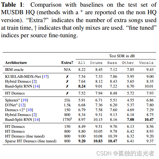 音源分离 | HYBRID TRANSFORMERS FOR MUSIC SOURCE SEPARATION_htdemucs-CSDN博客