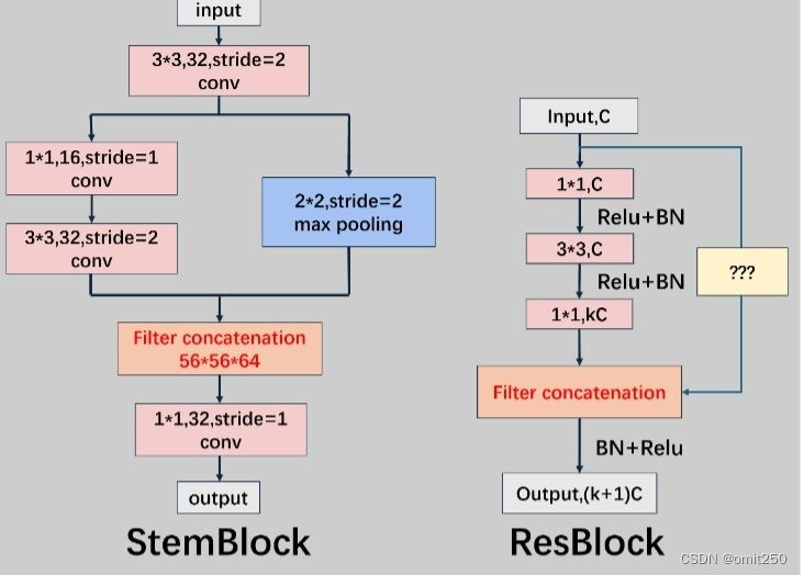 Resnet初步学习_入了残差连接(residual connection),允许网络直接学习残差函数,通过跳跃连接将输-CSDN博客