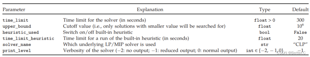 VRPSolverEasy：可求解多种VRP变体（rich vehicle routing）问题的精确算法python包_r语言中解决vrp问题的包-CSDN博客