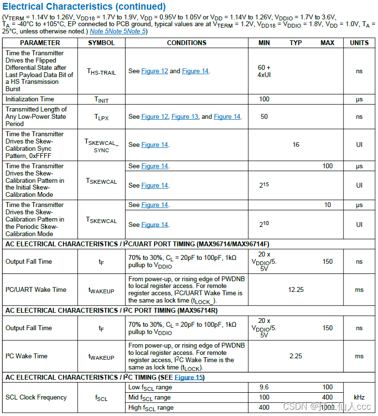【datasheet】max96714资料解读-CSDN博客