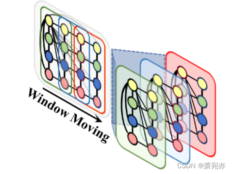 Fully-Connected Spatial-Temporal Graph for Multivariate Time-Series Data-CSDN博客