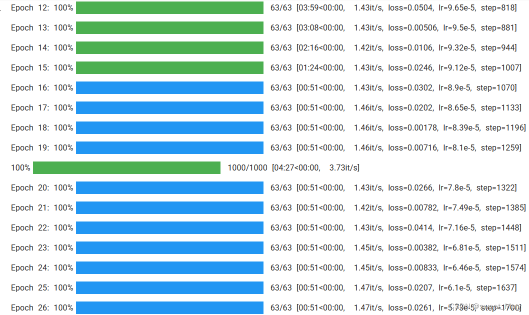 训练扩散模型---史密森尼蝴蝶数据集_butterflies-128-CSDN博客