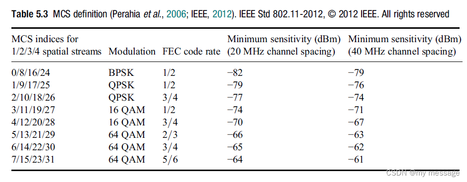 WiFi 6的OFDM方式_wifi6 ofdm-CSDN博客