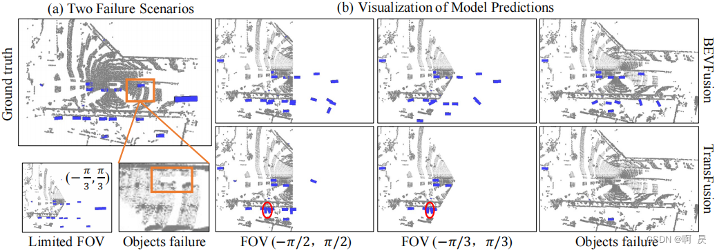 BEV感知---BevFusion详解-CSDN博客