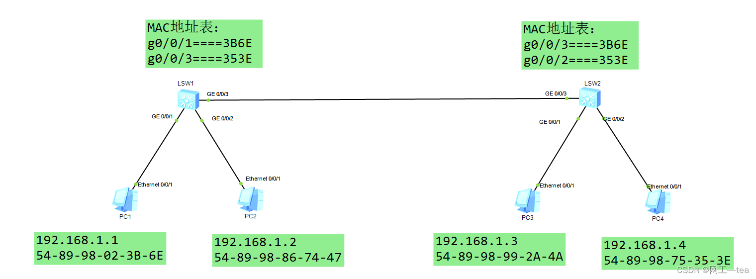 传输层、应用层的基本概念与协议，TCP三次握手与四次挥手，冲突域与广播域的基本概念_网络协议传输层和应用层-CSDN博客