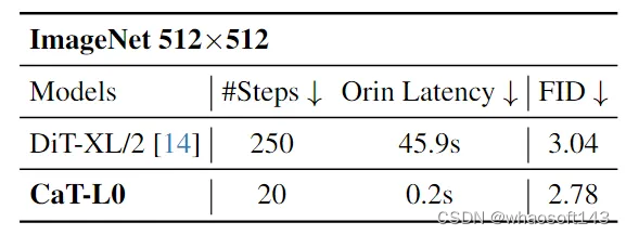CAN (Condition-Aware Neural Network)_can模型-CSDN博客
