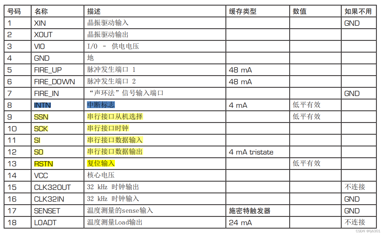 verilog控制TDC-gp22时间测量功能(二)：SPI通信测试_spi写tdc-gp22-CSDN博客