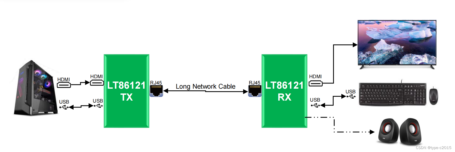 机密：内部文件LT8711HE,LT8711UXC,LT8712EX,LT8712E,LT8711GX,LT8711UXE1 ...