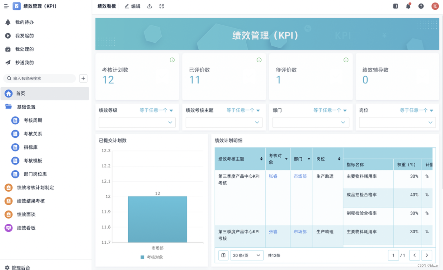 如何做一次有效的绩效考核面谈？-CSDN博客