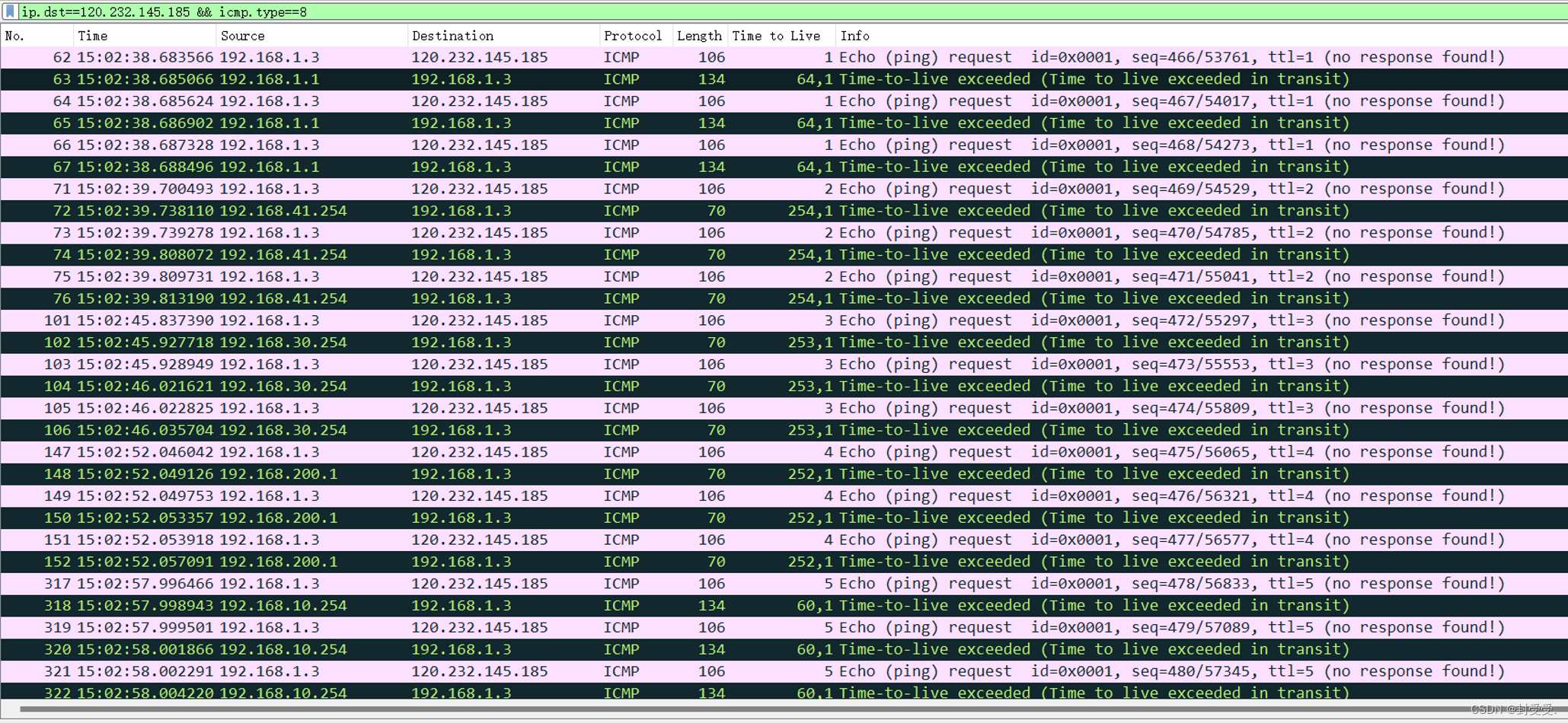 Tracert命令的基本原理和一些用法-CSDN博客
