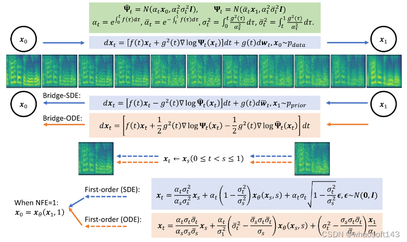Bridge-TTS_schrodinger bridge-CSDN博客