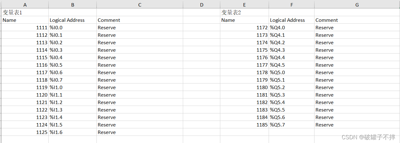 【博图TIA-Api】通过Excel自动快速导入IO变量_根据excel自动生成博图scl程序-CSDN博客