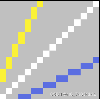 从零开始手写渲染器（1 绘制直线）---tinyrenderer中文翻译+个人理解-CSDN博客