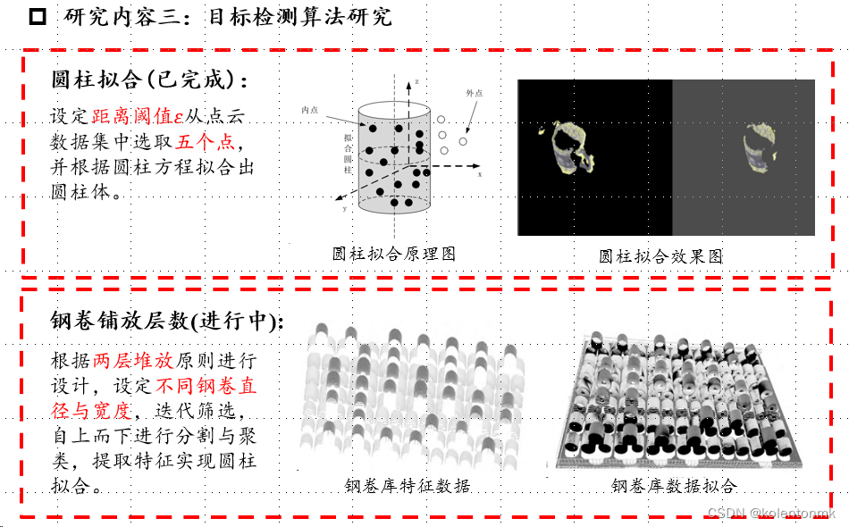 Open3d专栏介绍 Csdn博客