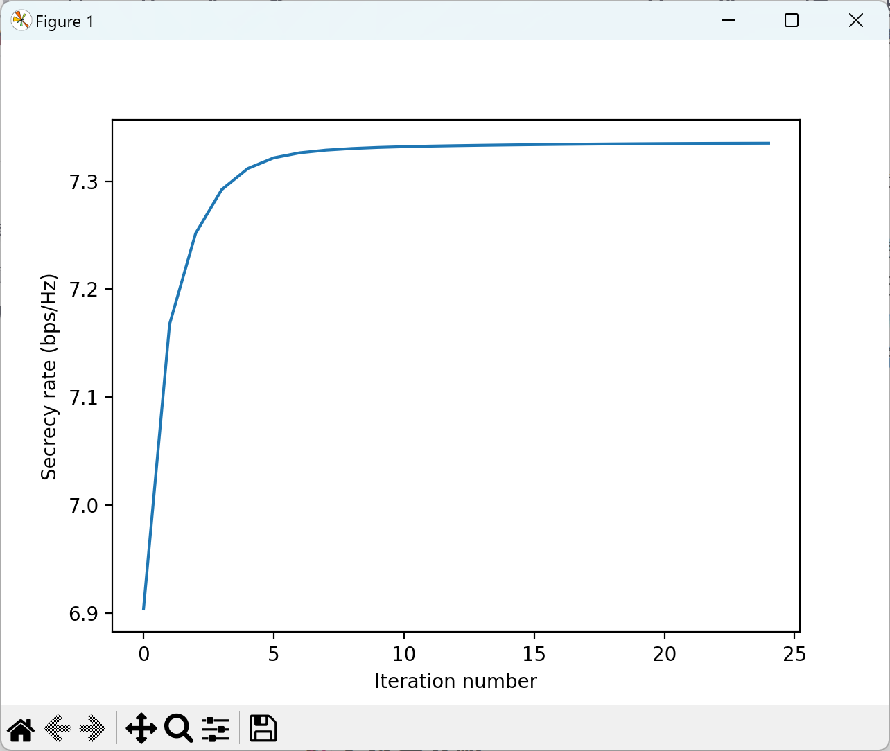 【可重构智能表面(RIS)】在RIS辅助MISO窃听信道下的统计QoS保障下的保密速率研究（Matlab代码实现）_ris可重构表面-CSDN博客