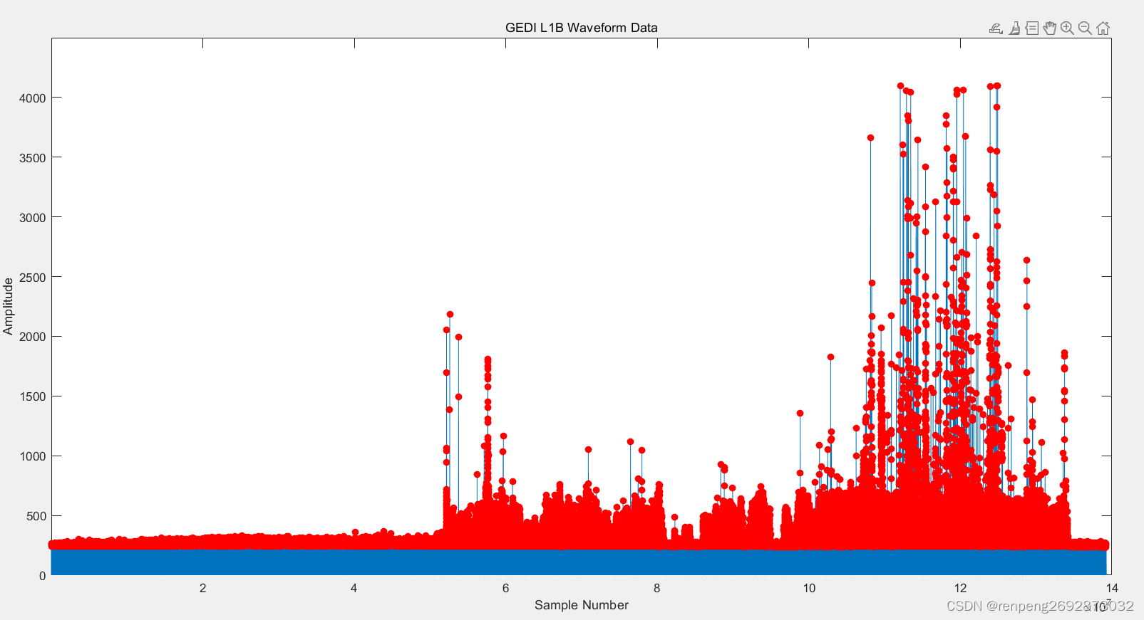 使用matlab绘制GEDI L1B完整波形图（并标记波峰）_waveformdata-CSDN博客