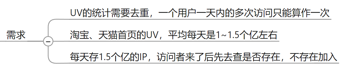Redis的hyperloglog原理介绍redis Hyperloglog原理 Csdn博客