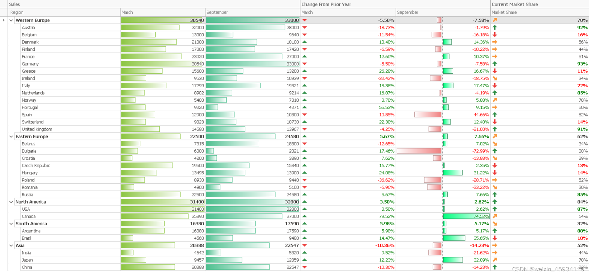 DevExpress-Winform TreeList控件的使用及介绍_devexpress treelist-CSDN博客